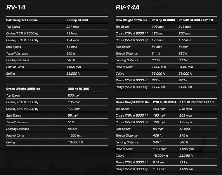 IO-390 or IO-390EXP119 | Van's Air Force